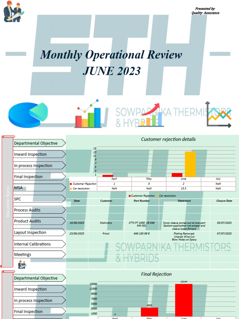 June 2023 Mor | PDF | Quality | Business Process