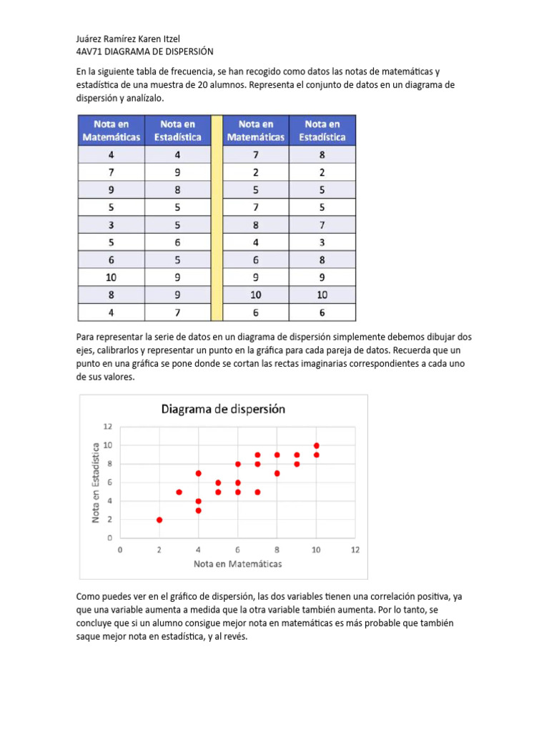 Análisis de Diagrama de Dispersión en Notas | PDF | Métodos y ...