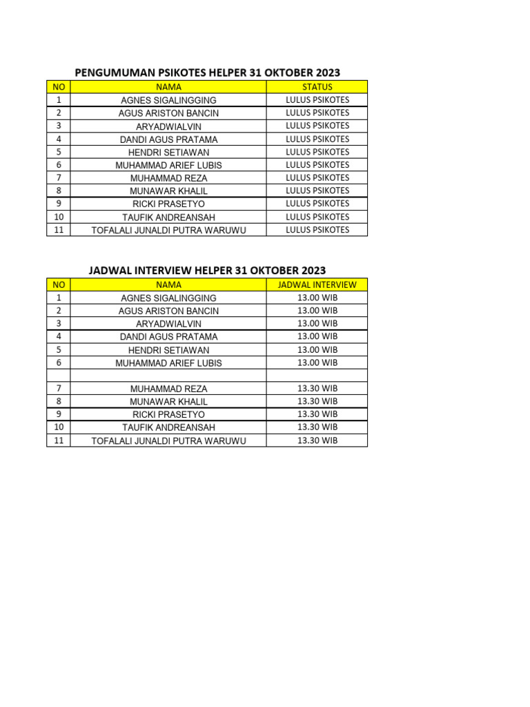 Pengumuman Dan Jadwal Interview 31-10-2023 - Helper | PDF