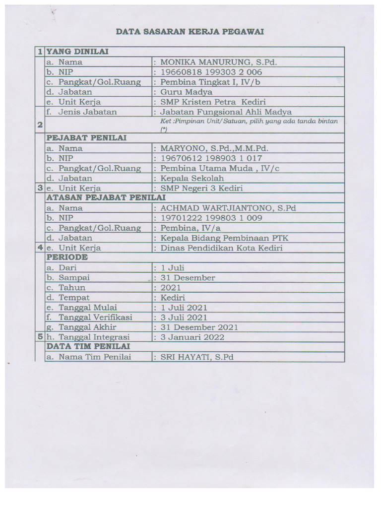 7 SKP Dan P2KP Tahun 2021 Fiks | PDF
