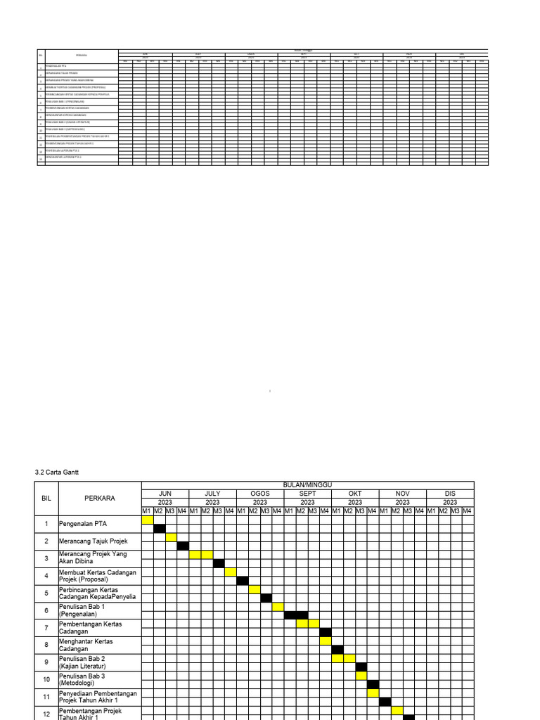 Carta Gantt | PDF