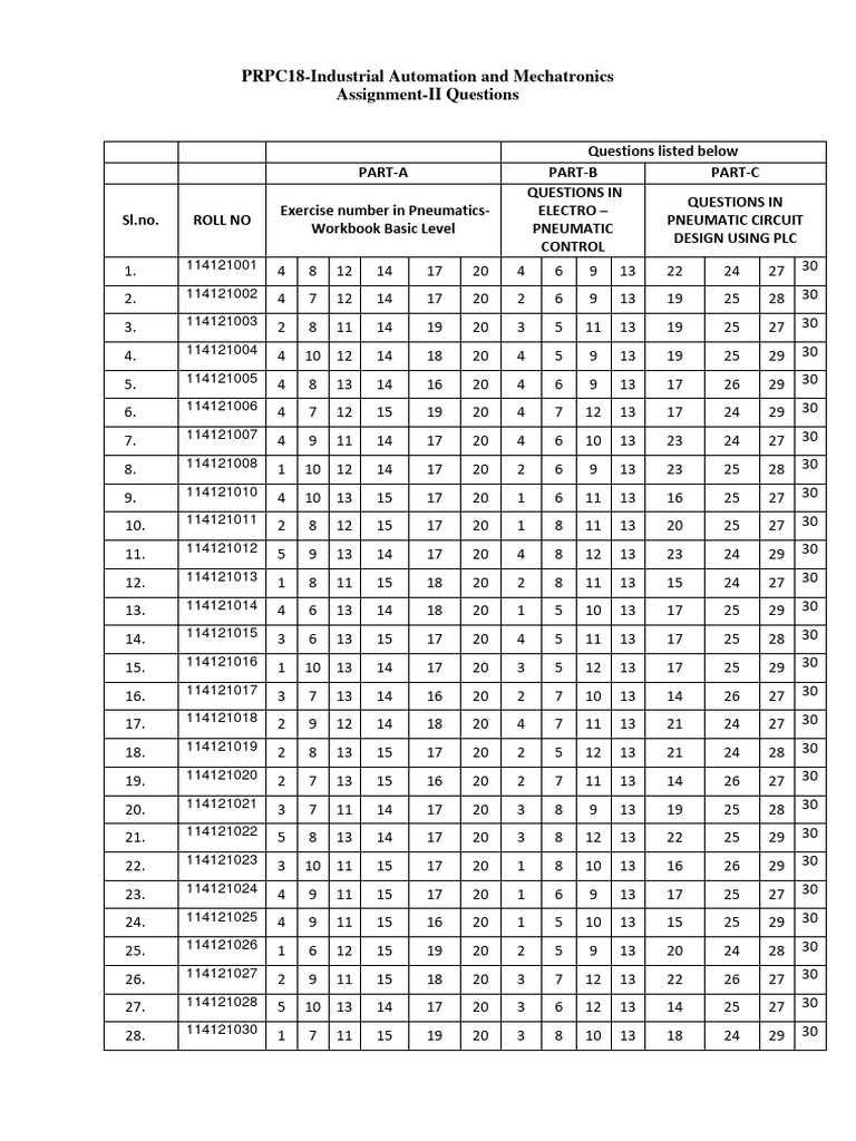 PRPC18 Assignment-II Questions-2023 | PDF | Programmable Logic Controller | Actuator