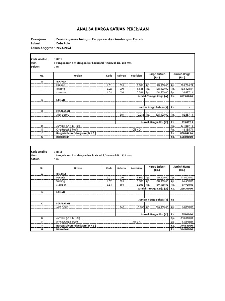 Analisa Harga Satuan Bor Manual DAN PERBANDINGAN HARGA | PDF
