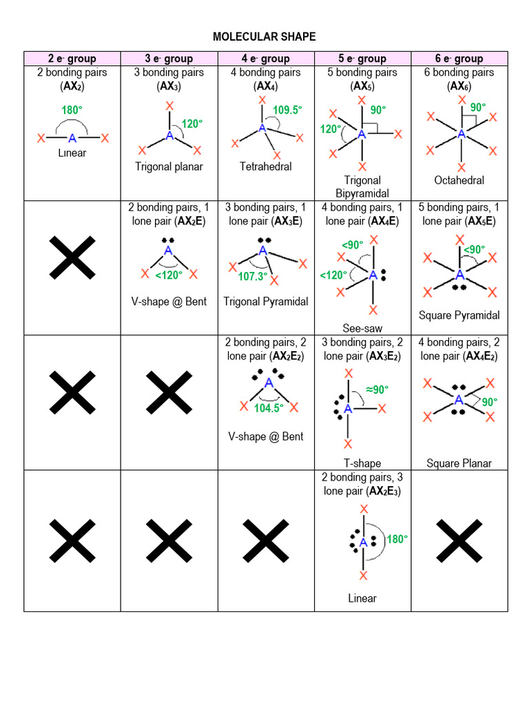 Molecular Shape | PDF