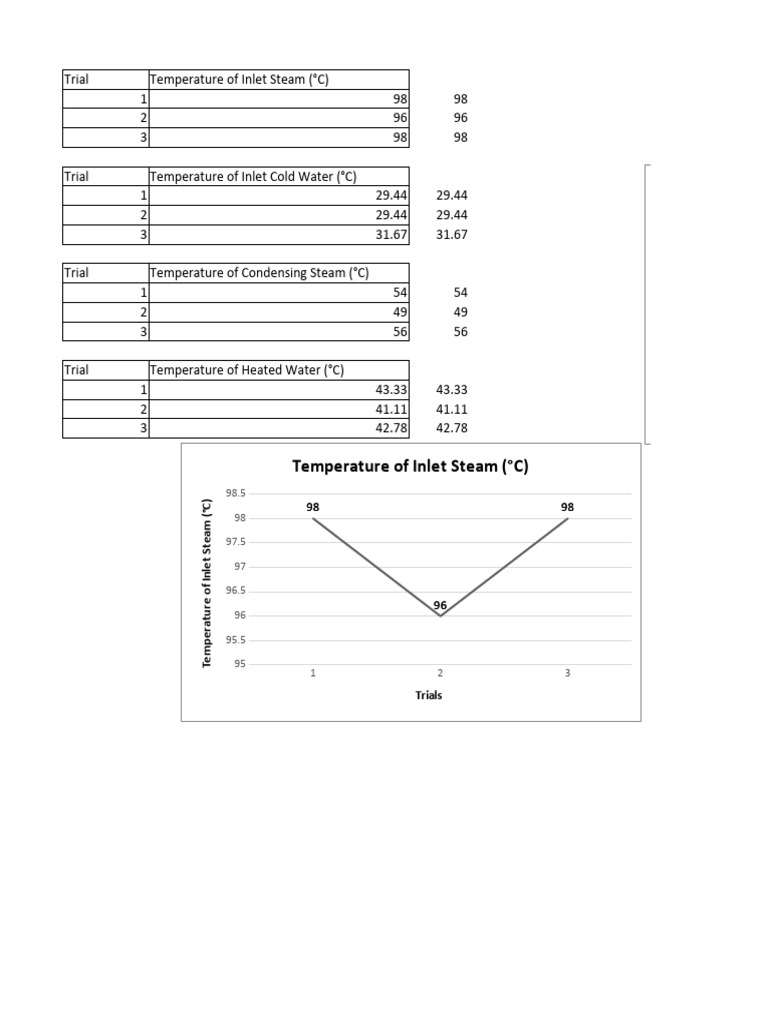 ME 64 Laboratory 7 Graphs | PDF | Steam | Physical Chemistry