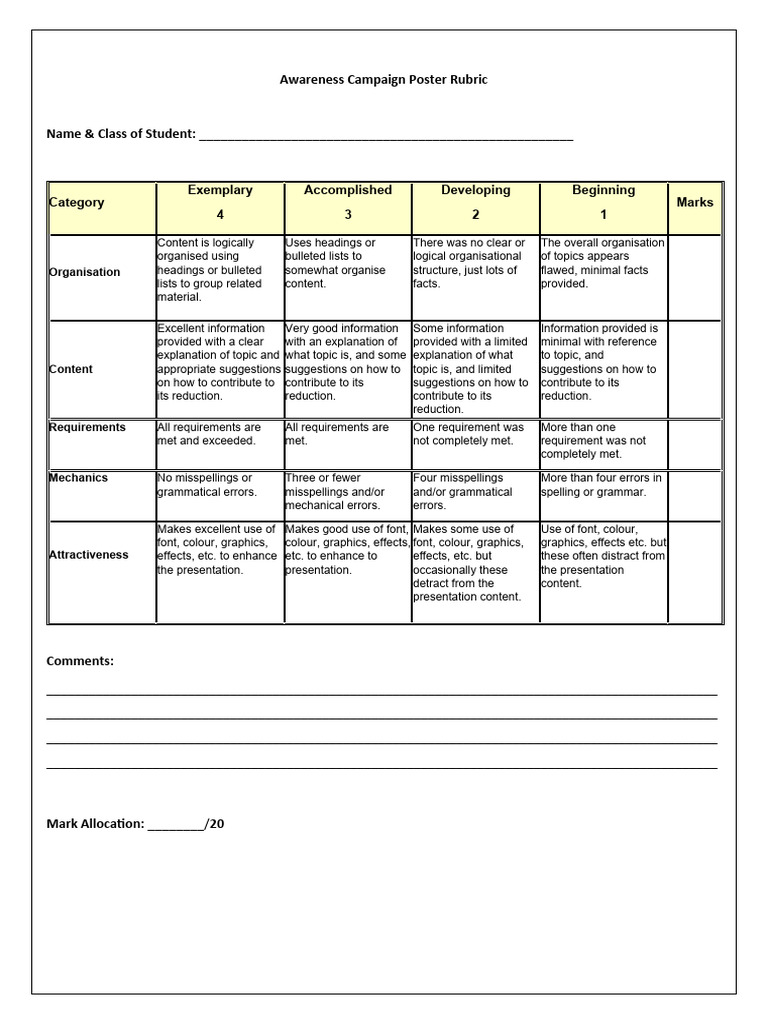 Advocacy Campaign Poster Rubric | PDF | Human Communication | Linguistics