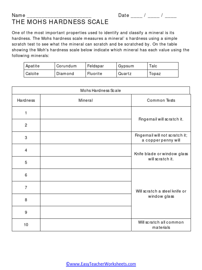 Mohs Hardness Scale Worksheet | PDF
