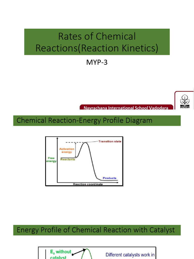 Intro to Reaction Kinetics for MYP-3 | PDF | Science & Mathematics