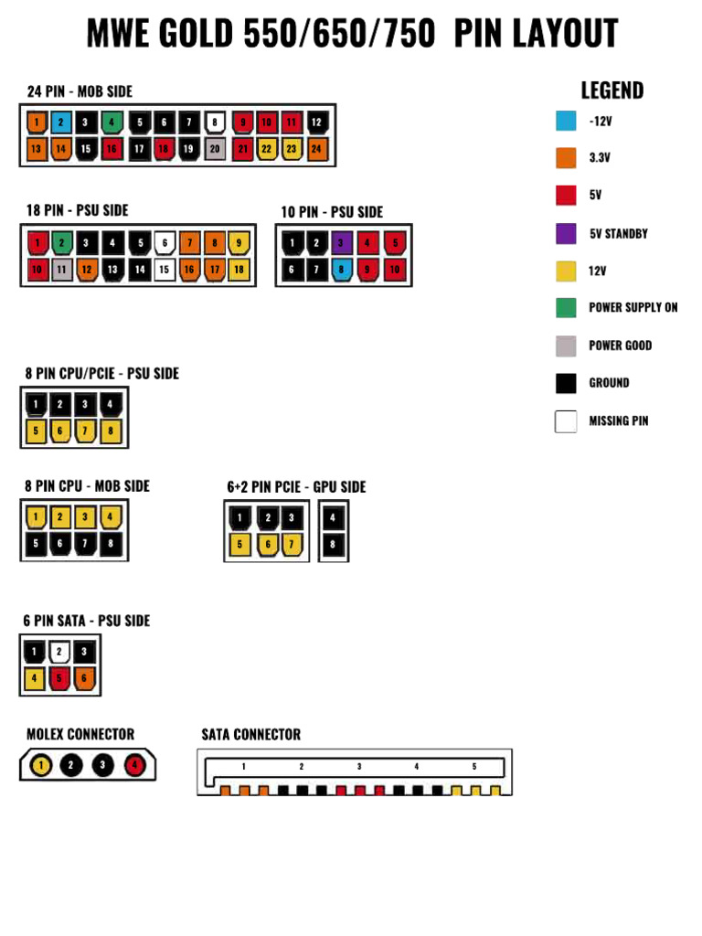 Pin Layout Sheet - MWE Gold Full Modular | PDF