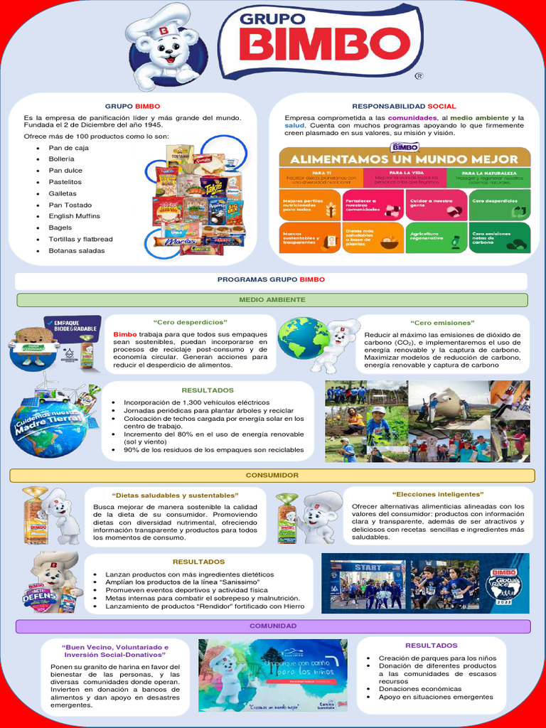 Infografía Grupo Bimbo | PDF | Naturaleza | Economias