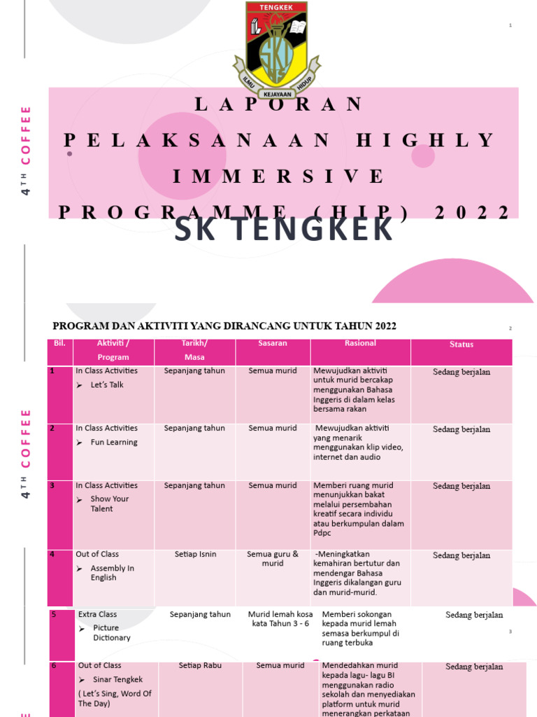 Laporan Pelaksanaan Highly Immersive Programme (Hip) 2022 | PDF