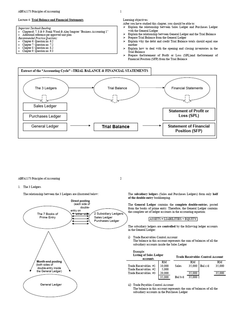 L4 - ABFA1173 POA (Lecturer) | PDF | Debits And Credits | Balance Sheet