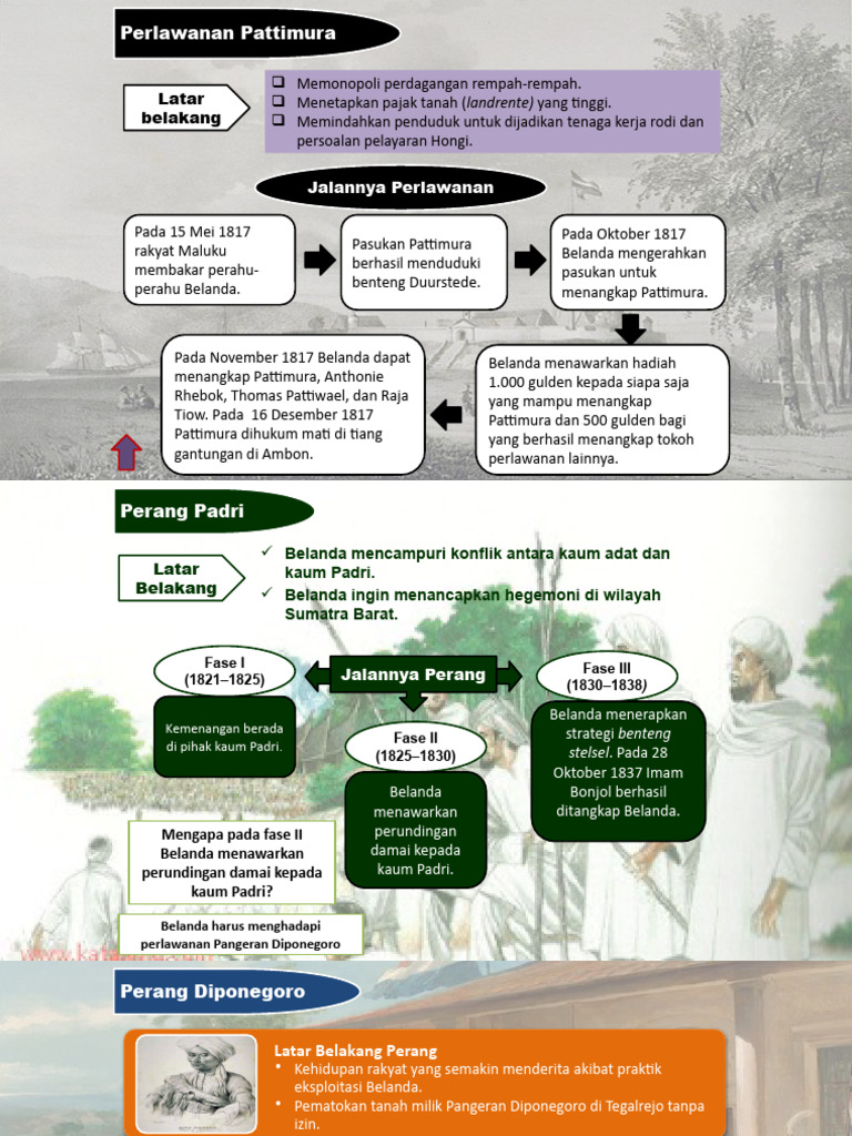 Perlawanan Pattimura - Sisingamangaraja XII | PDF