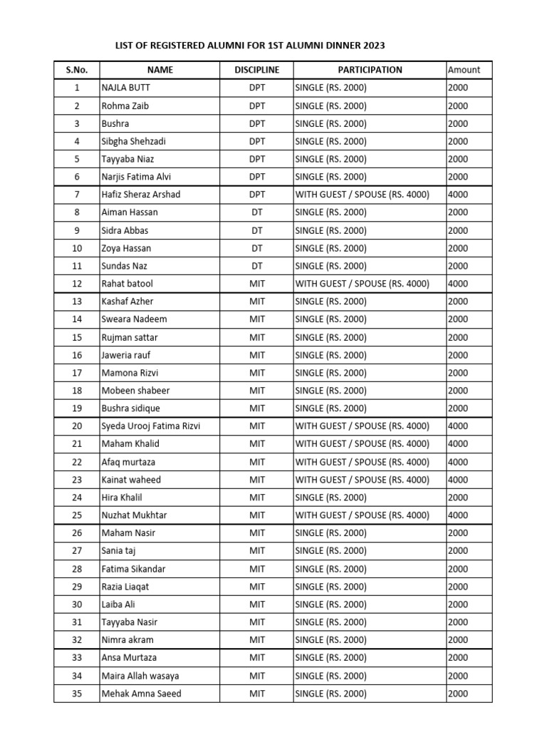 Sahs Alumni Final Data 24-11-2023 | Download Free PDF | International Cricket Competitions ...