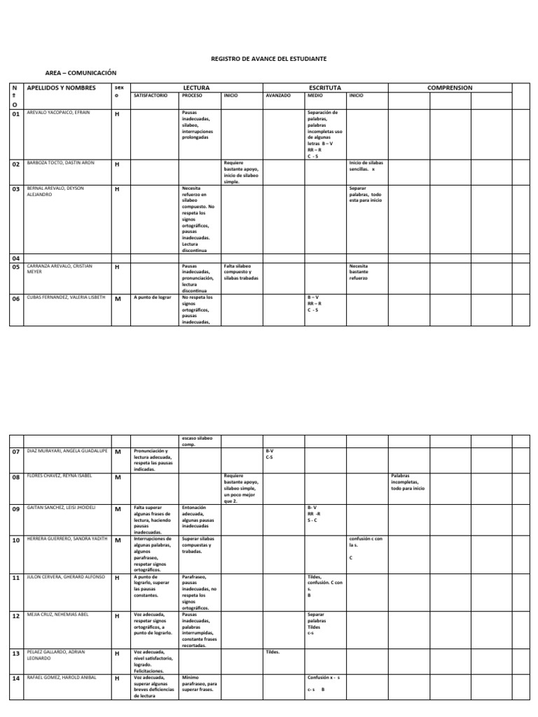 Registro de Avance Del Estudiante | PDF