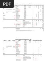 Cardium Compounds and Fluids | PDF | Lubricant | Viscosity