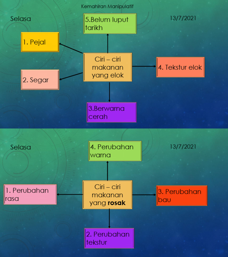 KM Ciri Makanan Elok & Rosak | PDF