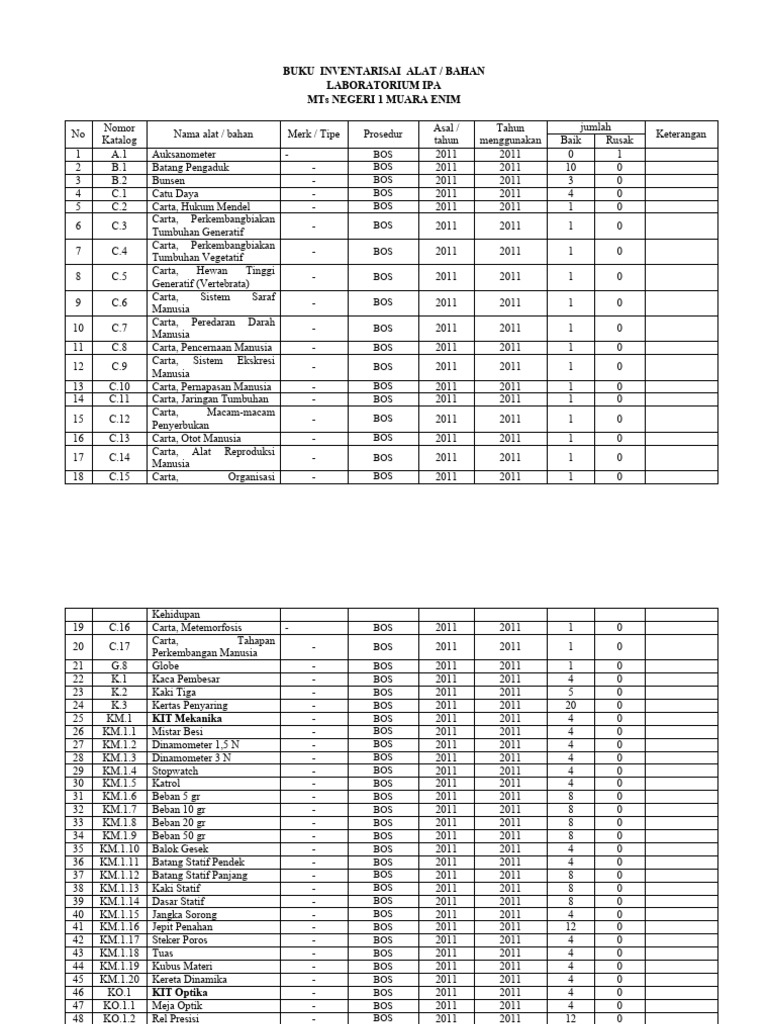 (Adm) Buku Inventaris Alat Lab | PDF
