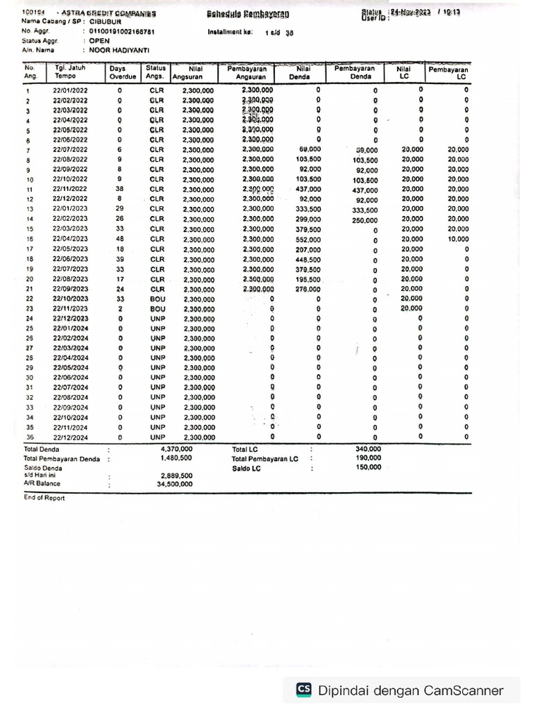 History Payment ACC Finance | PDF