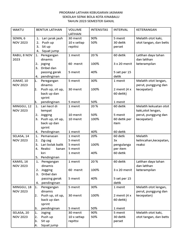 Program Latihan Kebugaran Jasmani | PDF