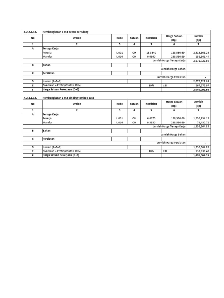 AHSP Bongkaran | PDF