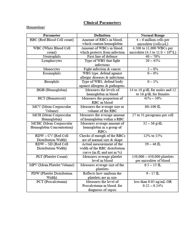 Clinical Parameters | PDF | White Blood Cell | Creatinine