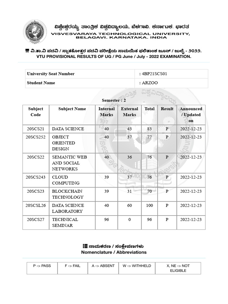 VTU Result 2023 | PDF