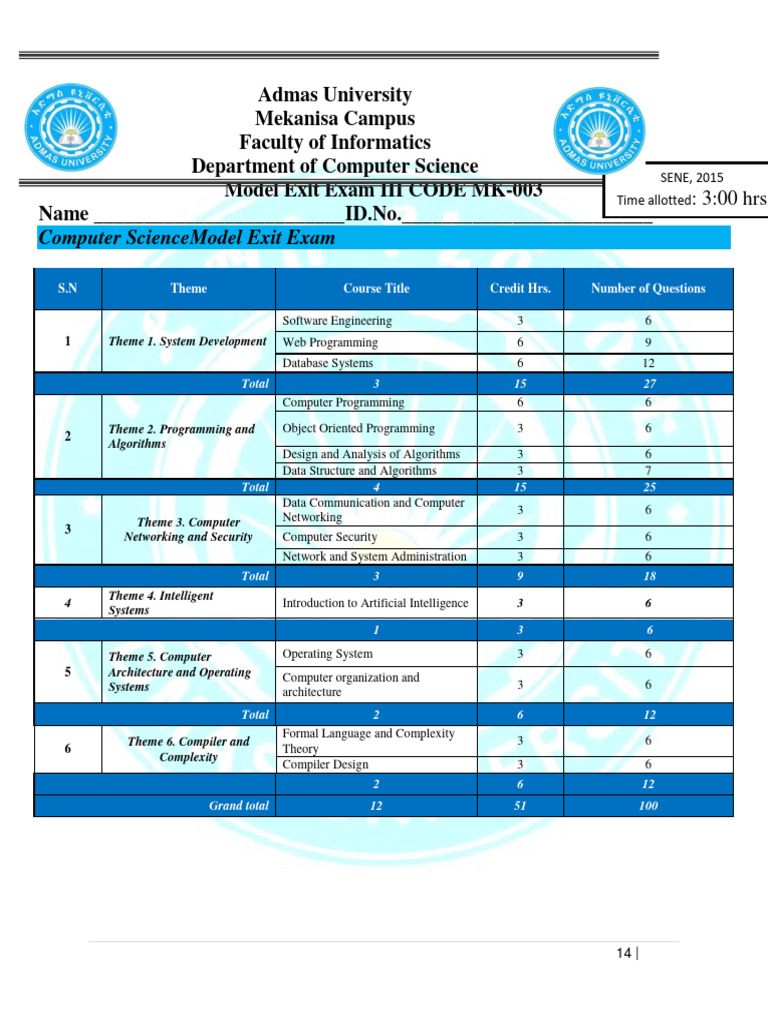 Model Exam Version 3 Pdf Inheritance Object Oriented Programming Method Computer