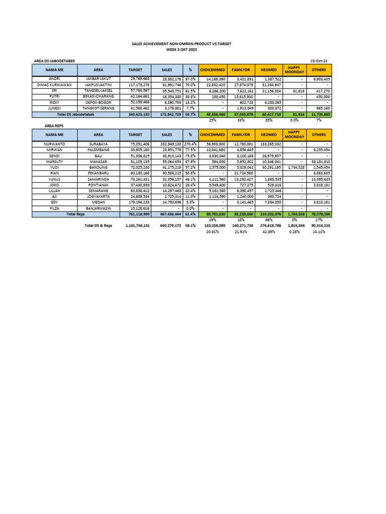 Summary Program | PDF