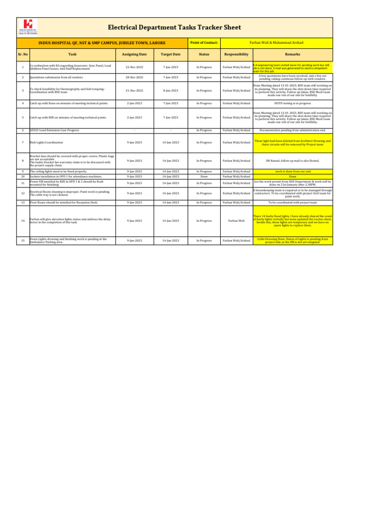Departmental Tasks Tracker Sheet | PDF | Materials | Civil Engineering