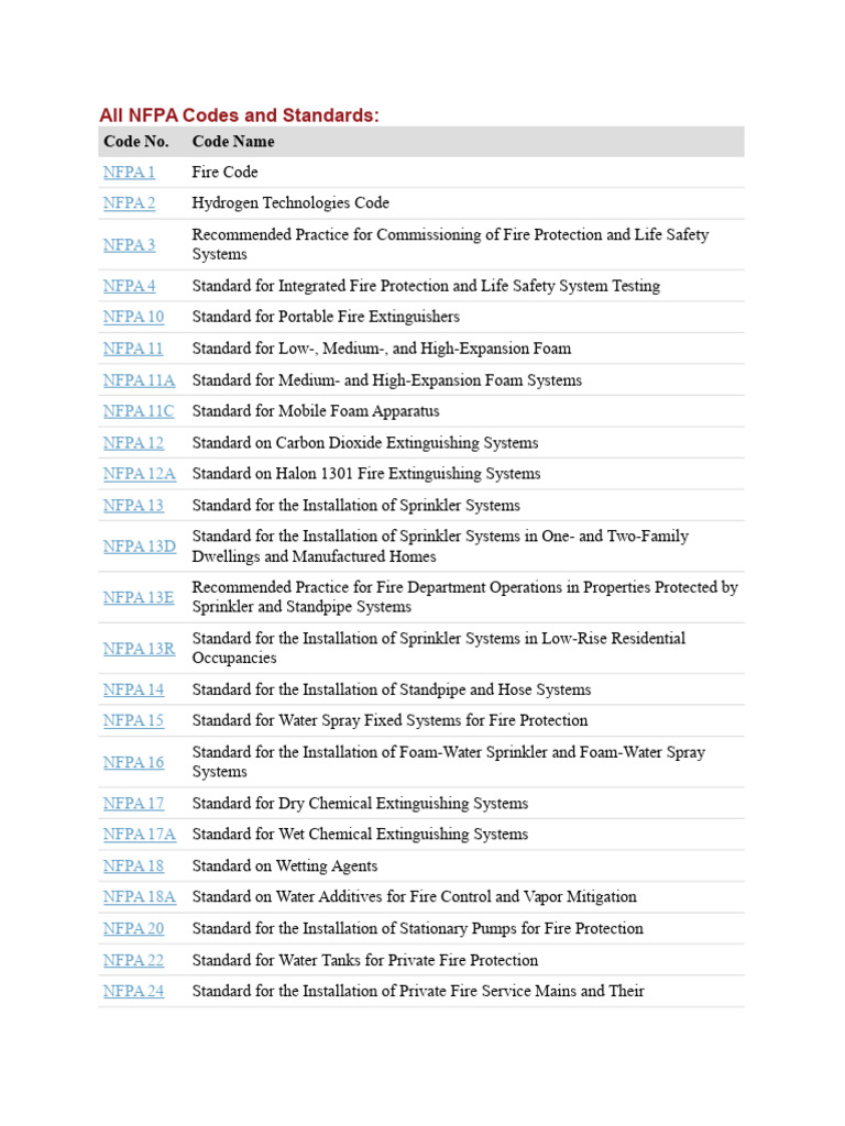 All Nfpa Codes and Standards PDF Free | PDF | Firefighter | Fires