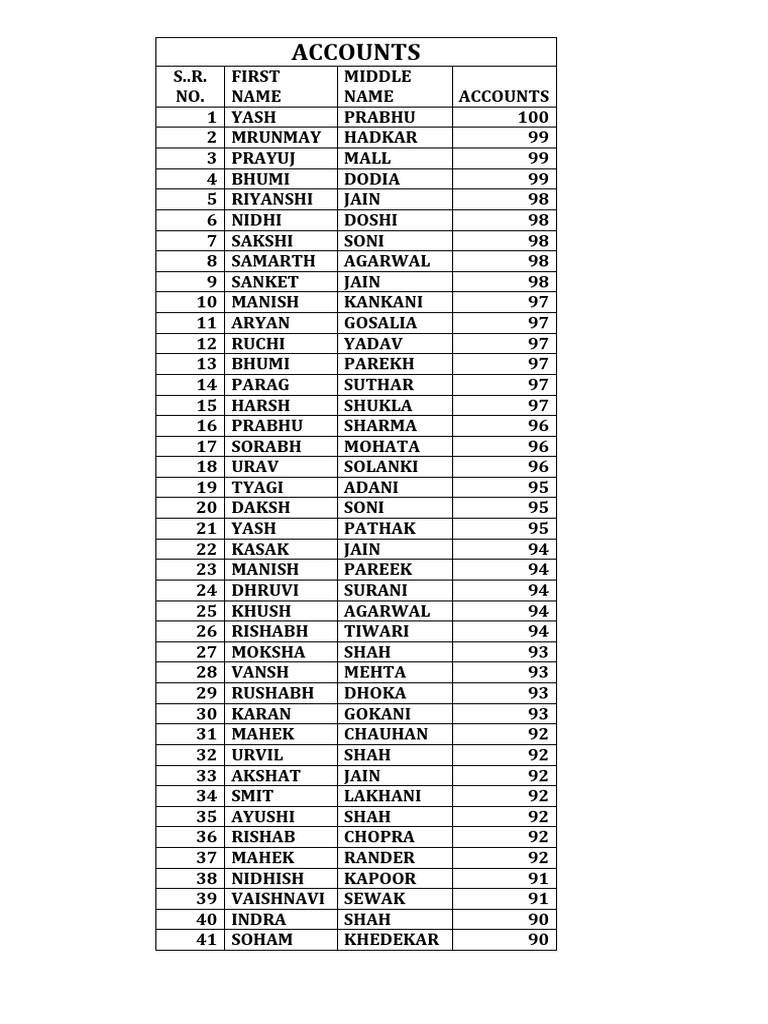 Student Exam Scores and Rankings | PDF