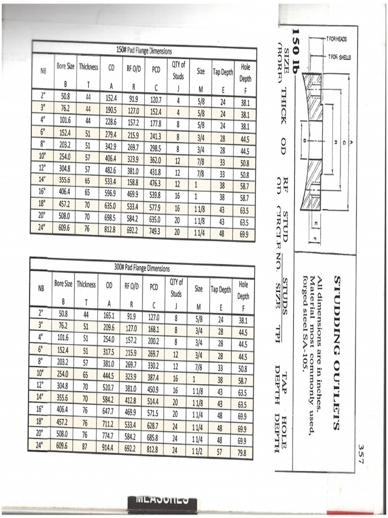 ASME B16.5 Pad Flanges (Metric) | PDF