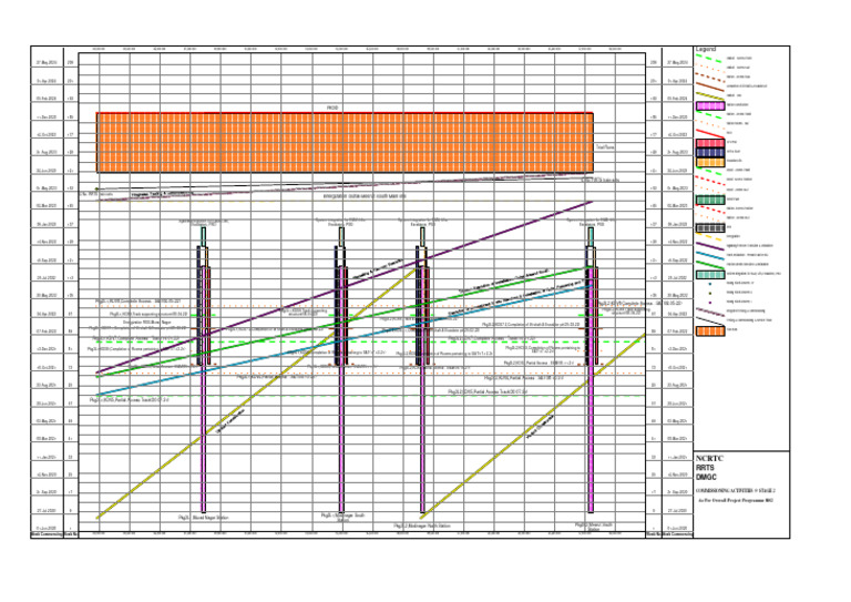 Stage 2 Activities As Per R02 (With Access Dates & Key Dates Included ...