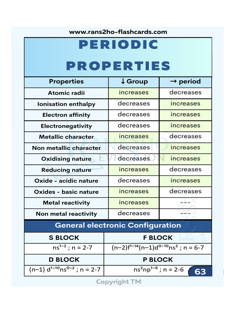 Periodicity | PDF | Ion | Periodic Table