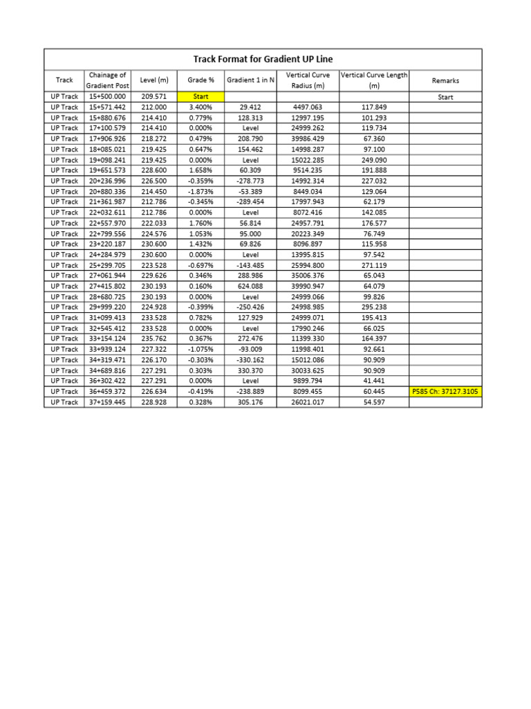 Gradient Data UP Line | PDF | Transport Infrastructure | Elementary ... Gradient Data UP Line | PDF | Transport Infrastructure | Elementary ...