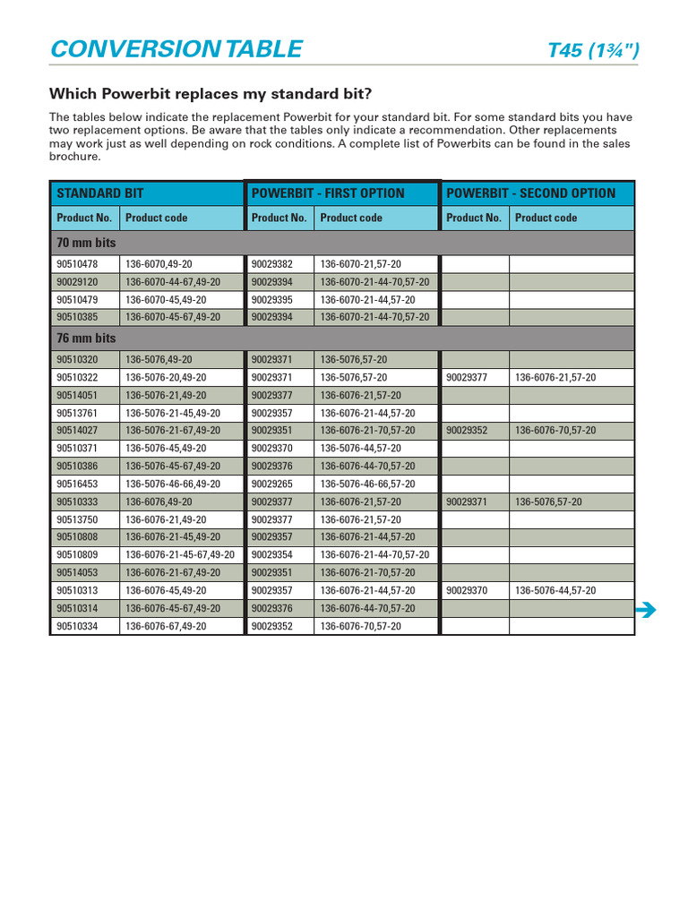 Powerbit Conversion Table For T45 and T51 - HIGH | PDF | Computing ...