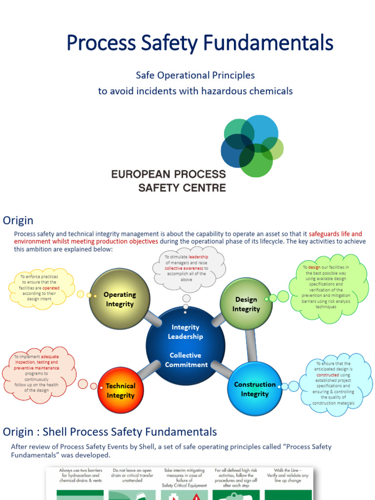 Shell Process Safety Fundamentals Guide | PDF | Leak | Valve