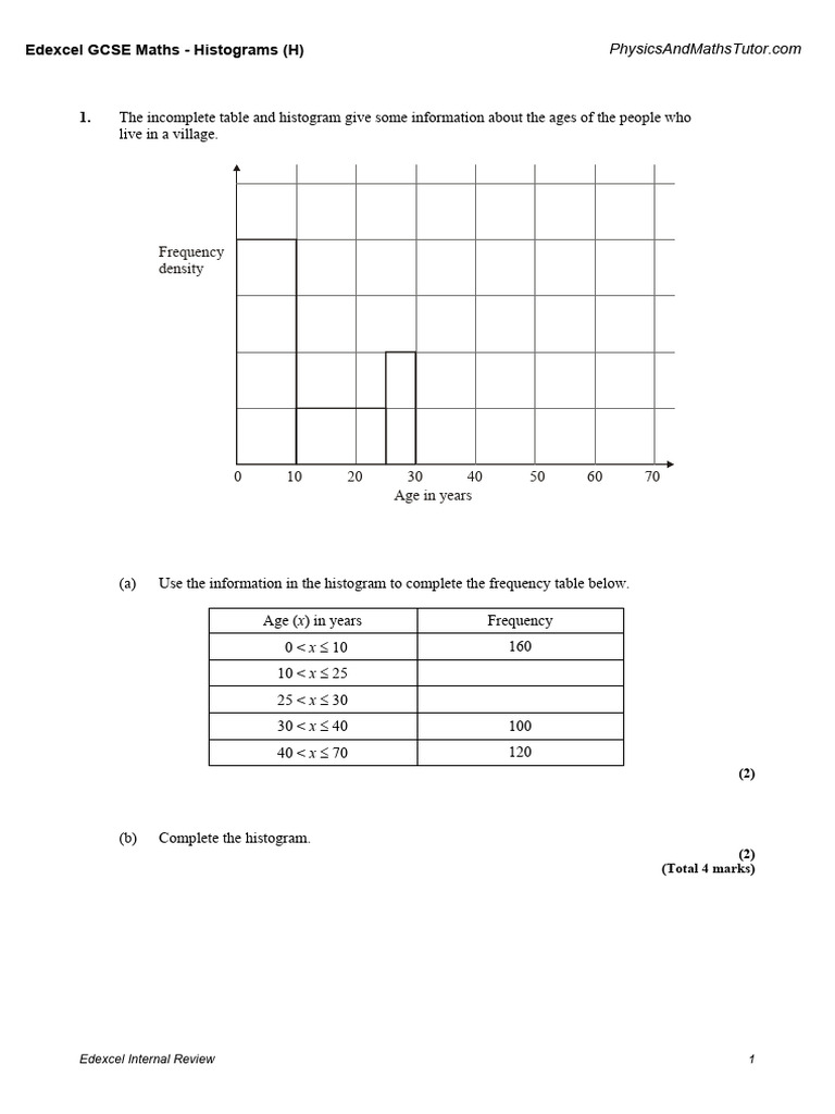 Histograms (H) | PDF | Histogram | Sampling (Statistics)