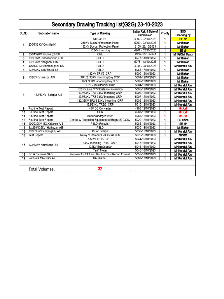 Pending List of Secondary Drawing Upto 26-10 - 2023 | PDF | Electric ...