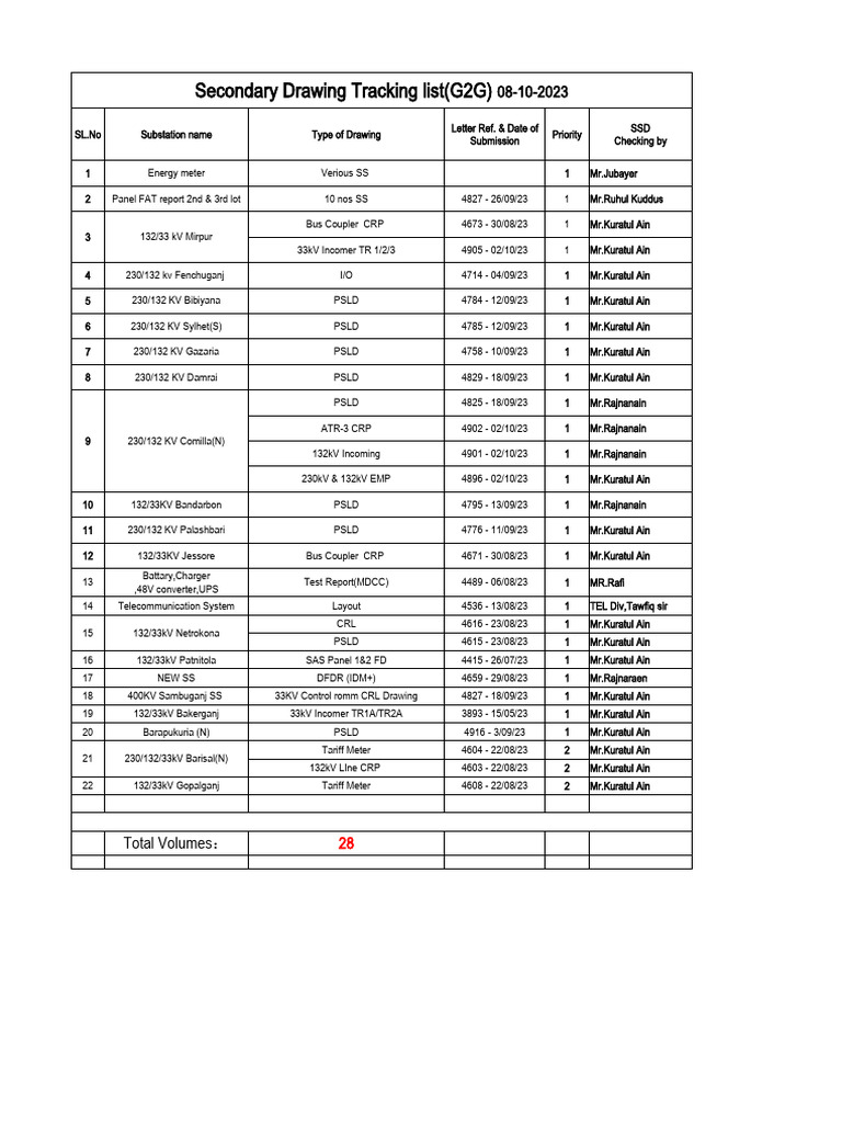 Pending List of Secondary Drawing Upto 08-10-2023 | PDF