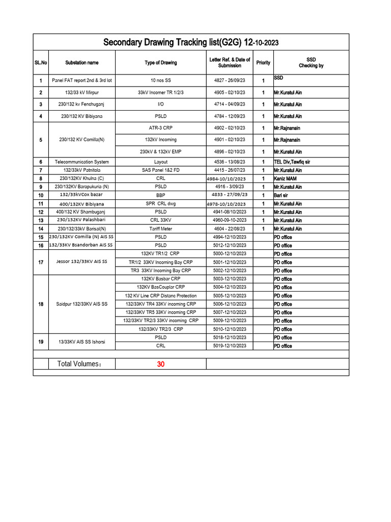 Pending List of Secondary Drawing Upto 12-10-2023 | PDF