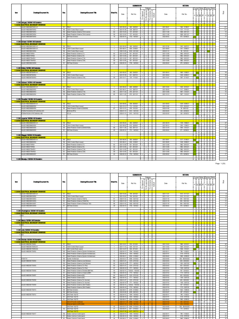 Secondary Drawing Status 2023-10-10 | PDF | Electrical Engineering ...