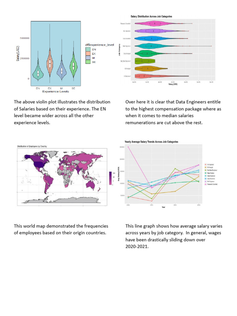 Data Viz in R | PDF