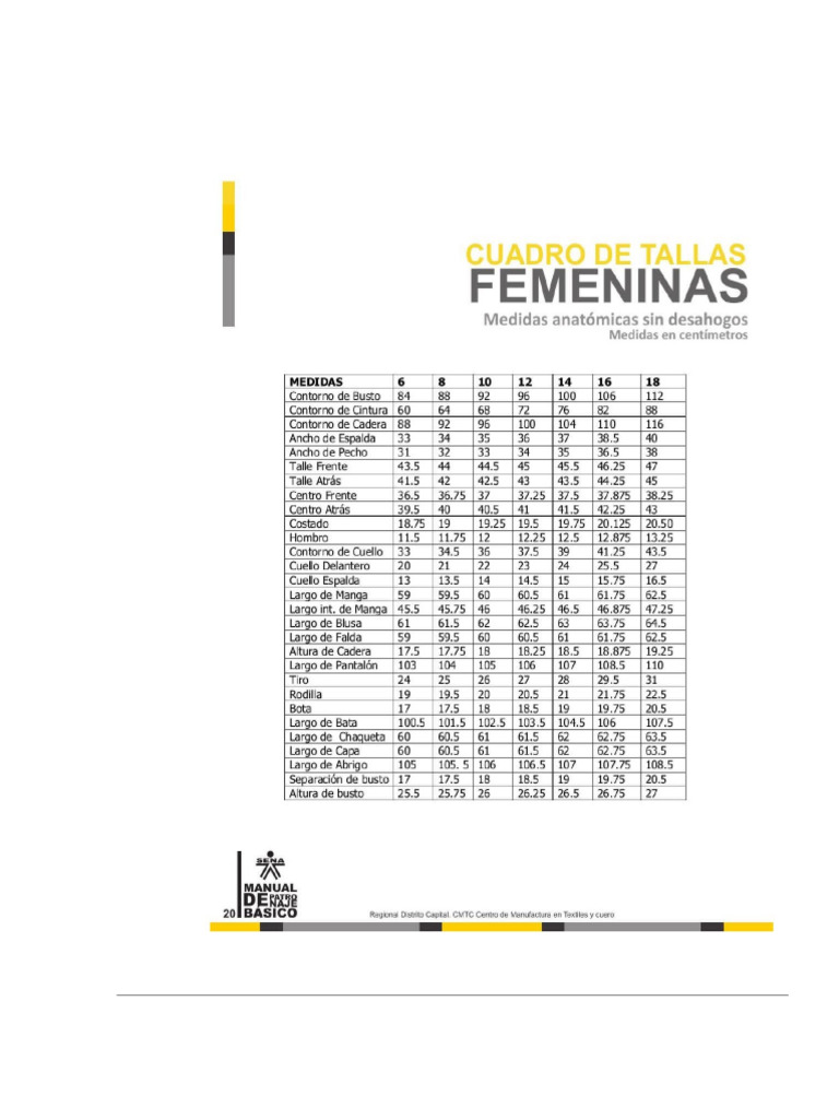 Tabla de Medidas | PDF