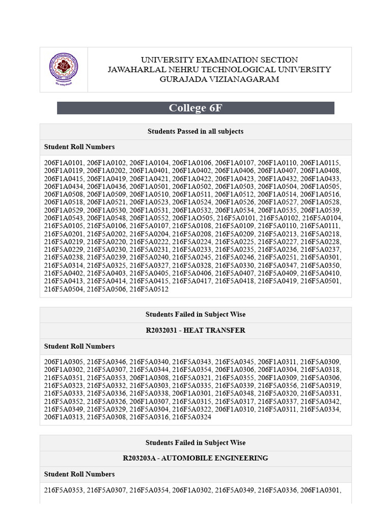 3-2 R20 Regular May-2023 Result Pass Fail List | Download Free PDF | Physical Sciences | Engineering