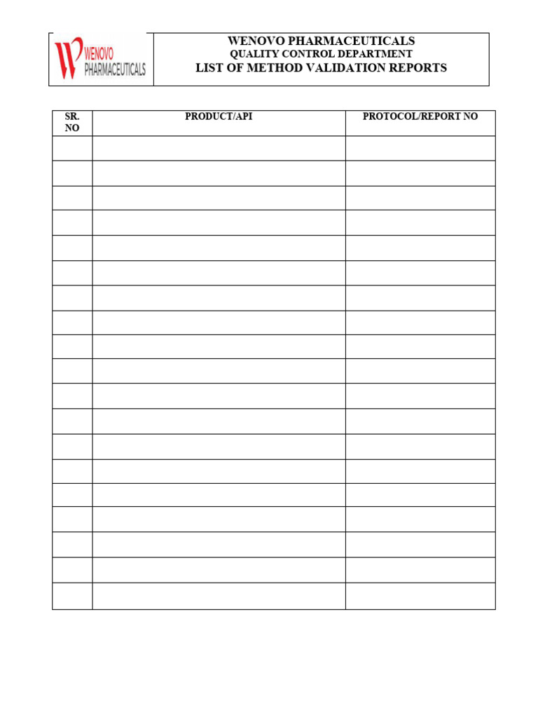 List of Method Validation Reports | PDF