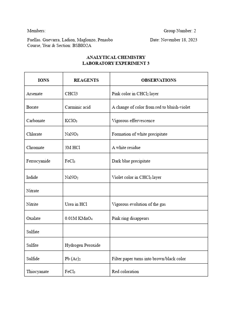 Group 2 Exp.3 Anion Analysis | PDF