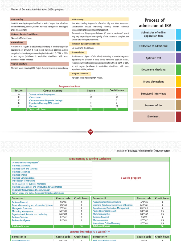 Mba Program Curriculum | PDF | Master Of Business Administration ...