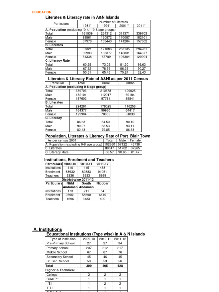 Education | PDF | Educational Stages | Qualifications